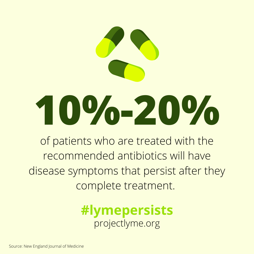 10-20% of Lyme Disease patients will develop long term symptoms despite ...