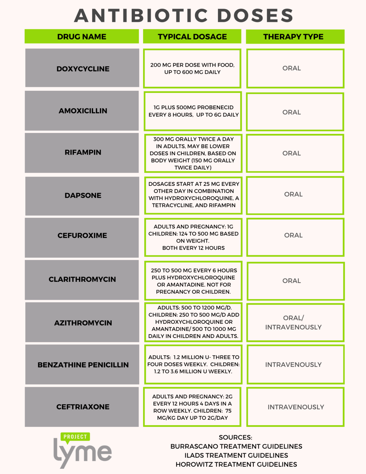 Emerging Treatments