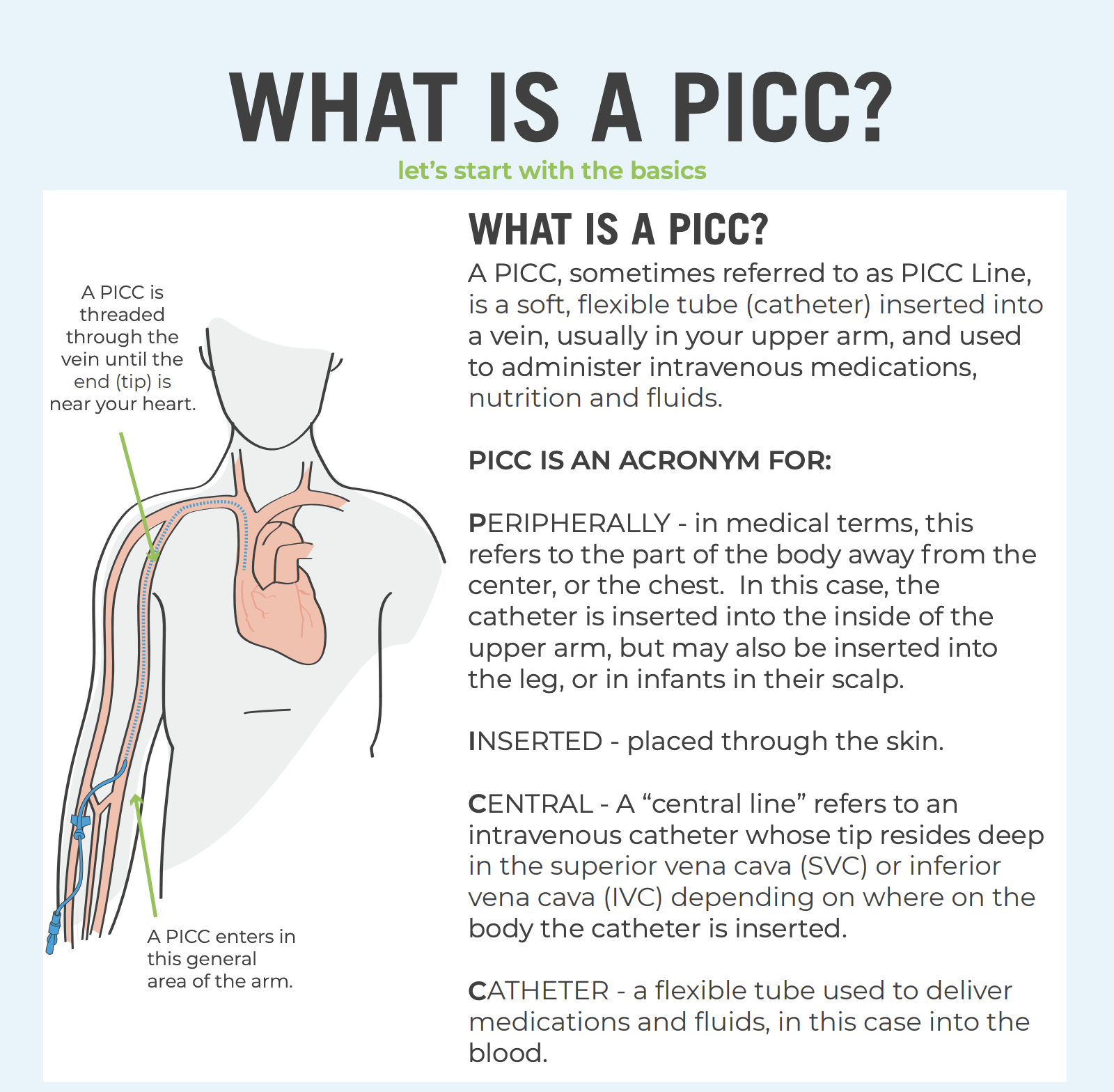 Get the Ultimate Guide to PICCs here.